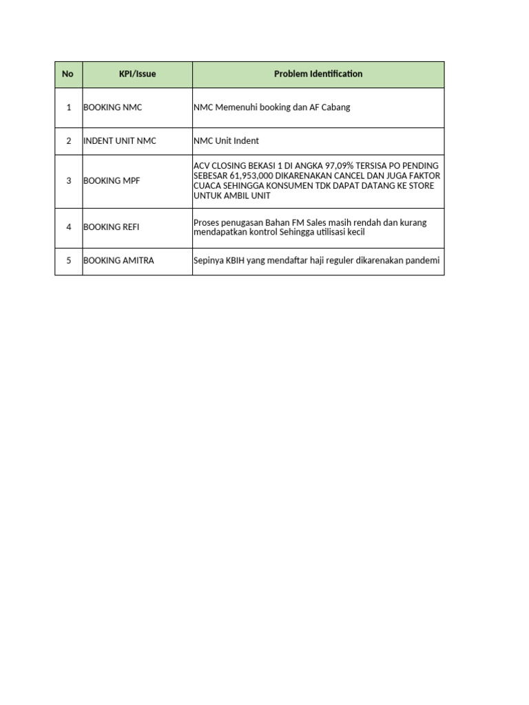 Master Format Goal Setting & Pica Mei | PDF