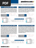 NPT Fitting Installation Guidelines | PDF
