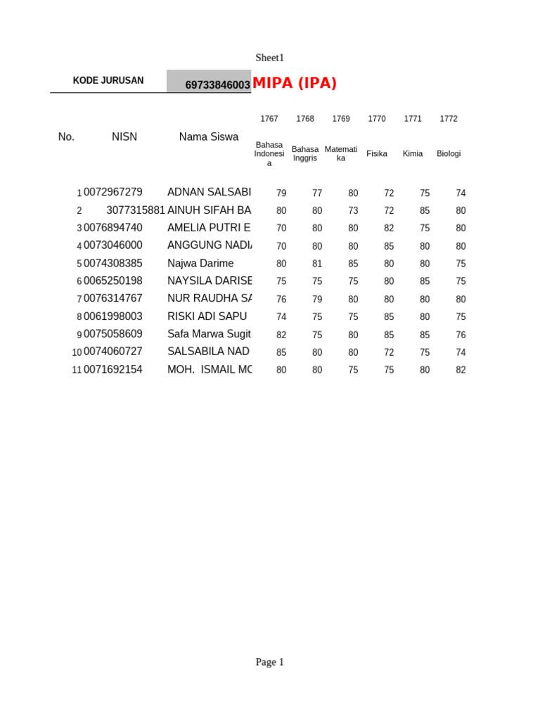 Nilai Siswa Kelas 10-12 Semester 1-2 | PDF