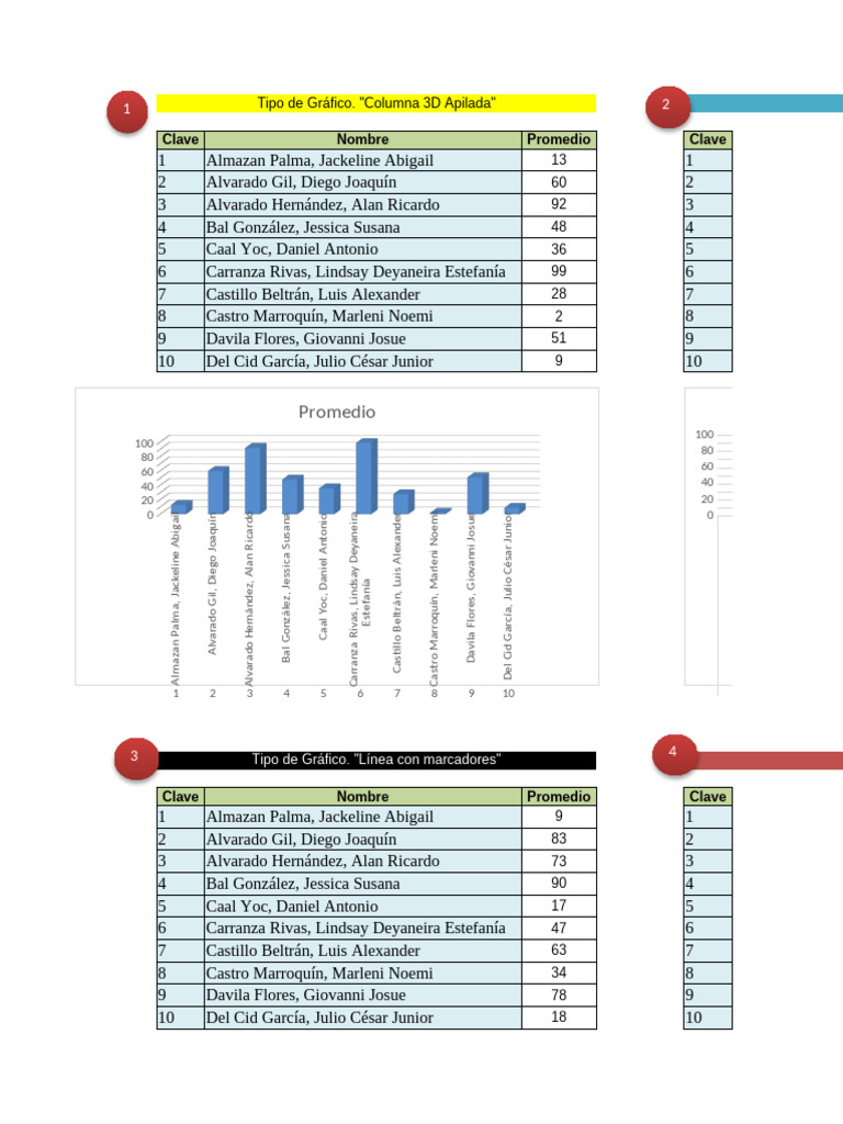 Análisis de Gráficos y Promedios | PDF