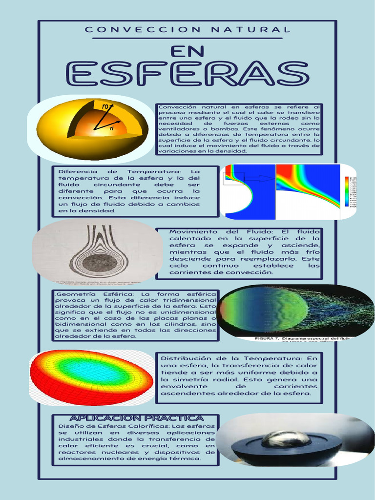Conveccio Esferas | PDF