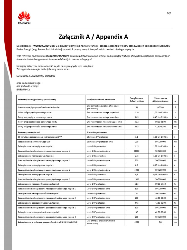 HUAWEI Deklaracja NC RfG Zalacznik A NCRfG SUN2000L SUN2000MA SUN2000 | PDF
