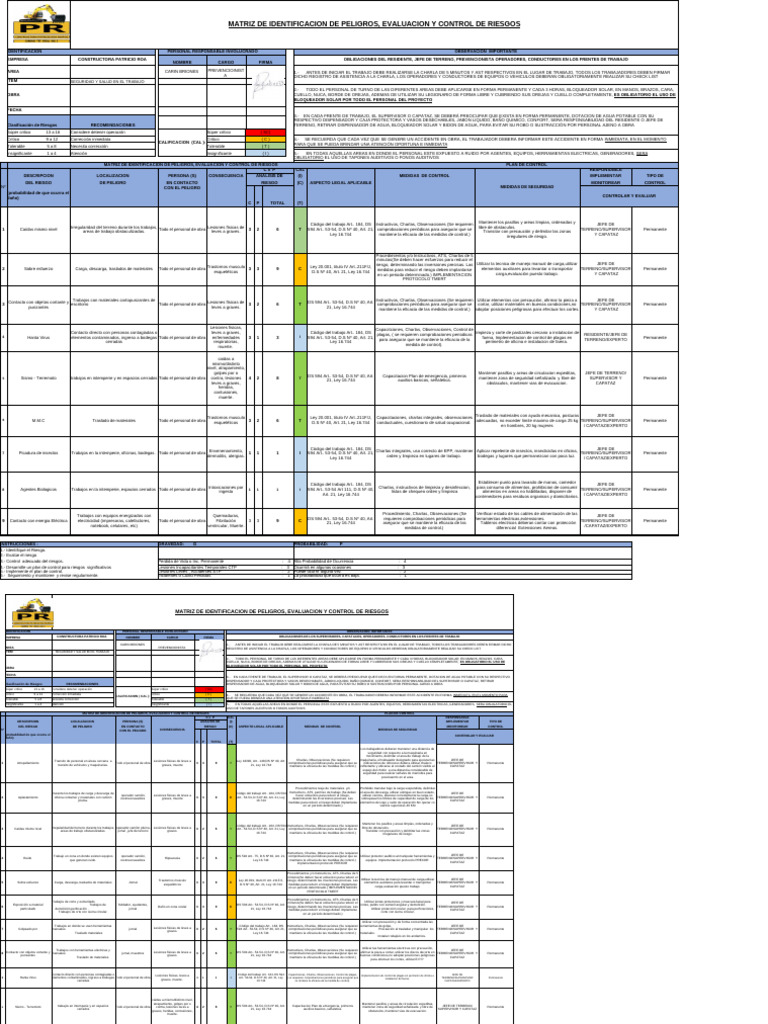 Matriz de Riesgos | PDF | Protector solar