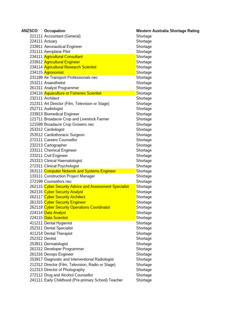 Osl 2024 (Anzsco 6) (Filtered) | PDF | Nursing | Medicine