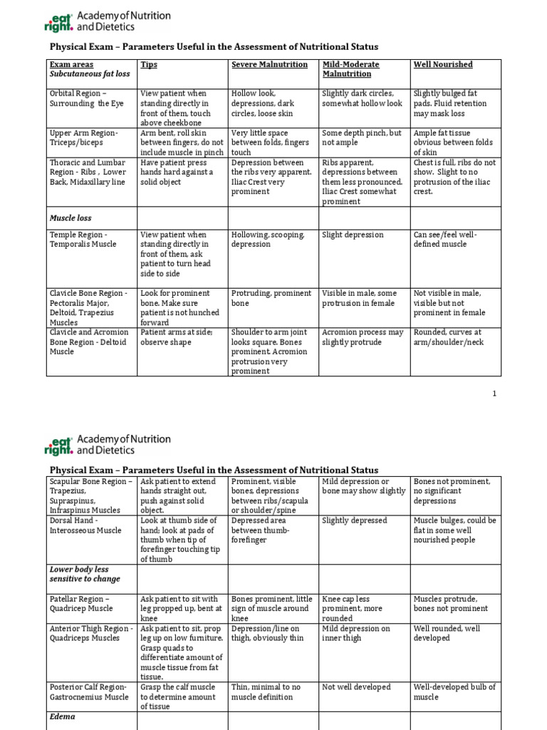 Nutritional Status Assessment Guide | PDF | Arm | Shoulder