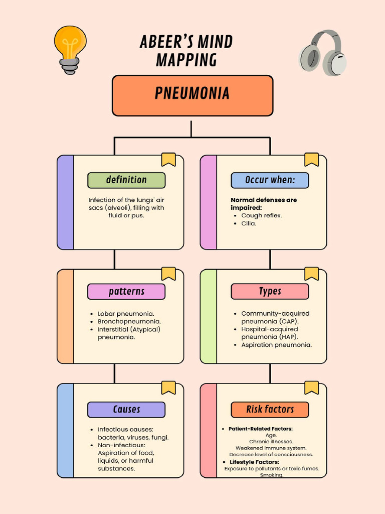 Pneumonia_Mind_Map | PDF