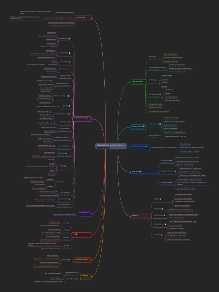 PySpark Masterclass - From Scratch To Pro | PDF