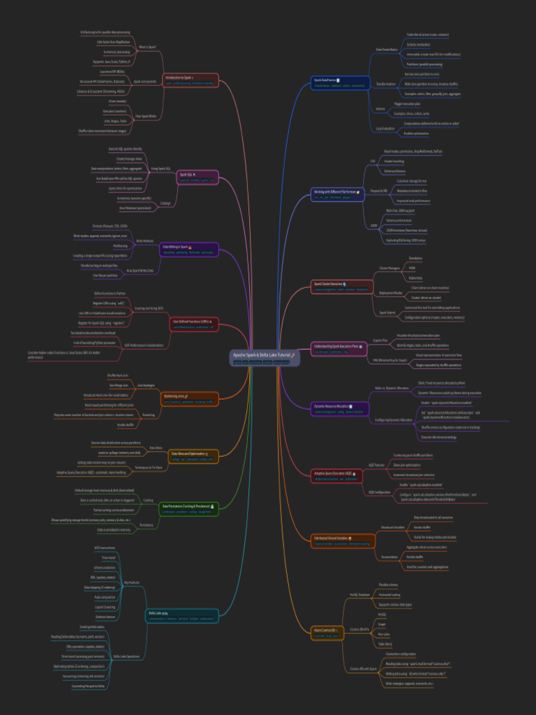 Apache Spark & Delta Lake Tutorial | PDF