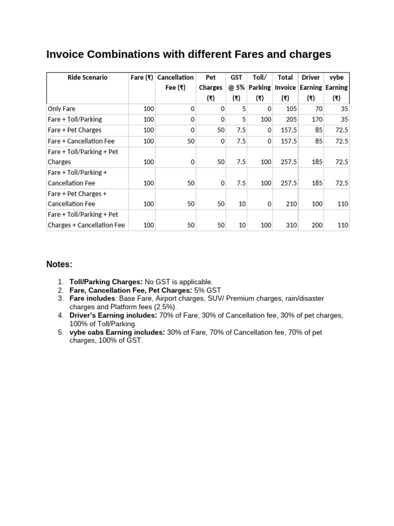 Invoice Combinations With Different Fares and Charges | PDF