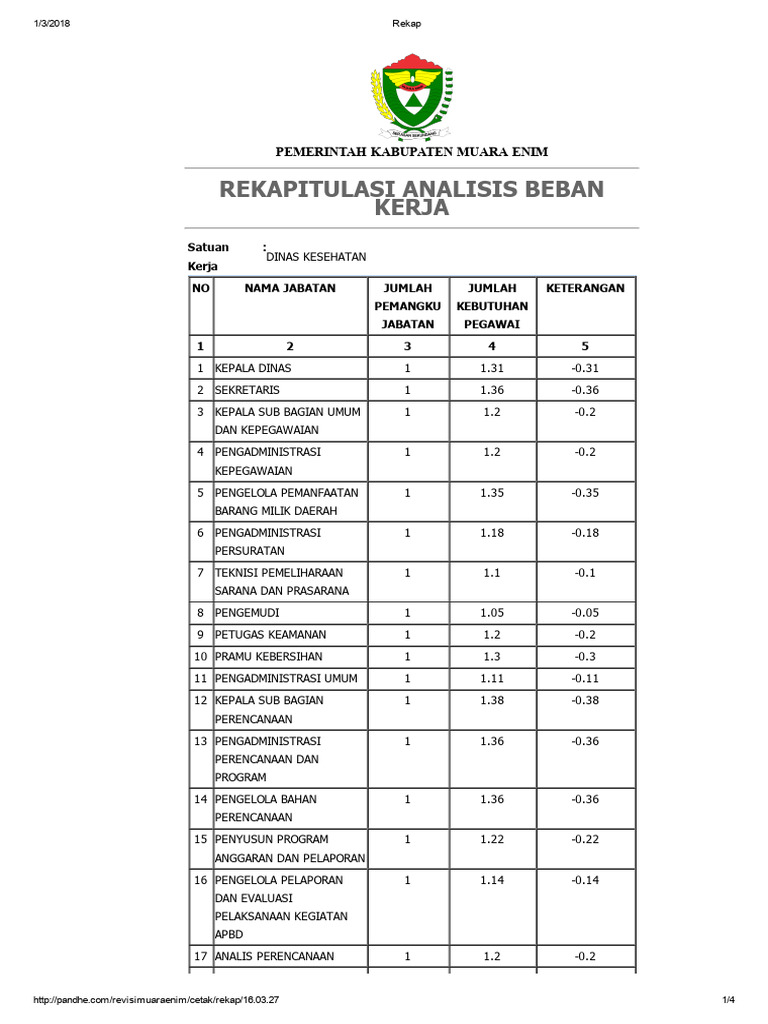 27.DINAS KESEHATAN - Rekap | PDF