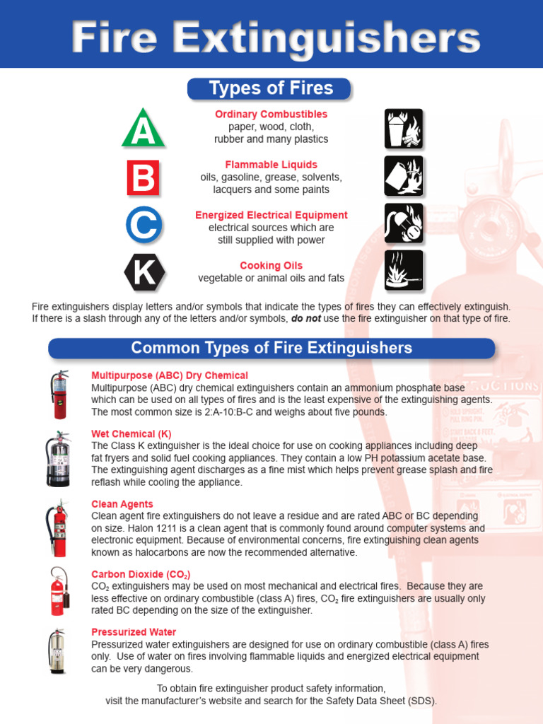 2017fire Extinguisher Handout FINAL | PDF | Materials | Fires