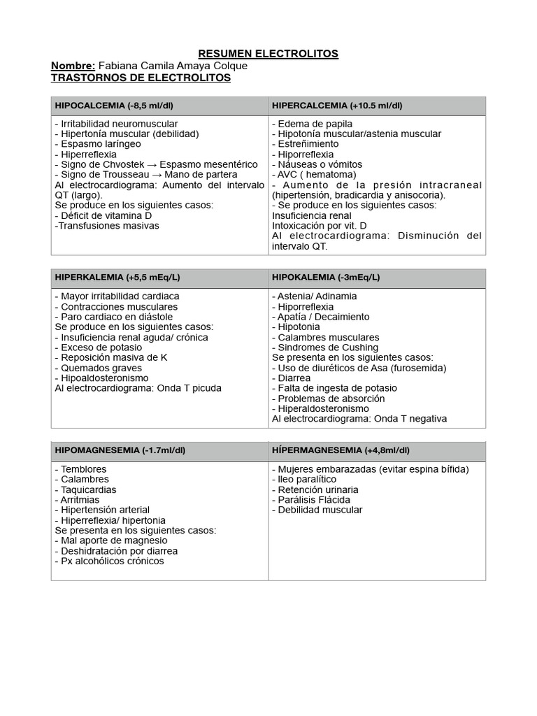 Trastornos de Electrolitos: Síntomas y Causas | PDF | Potasio | Química
