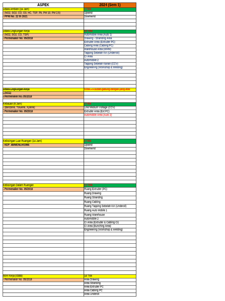 FIX2-Plan & Review Titik Sampling (Review Untuk Pengukuran Sem 2 2024) | PDF