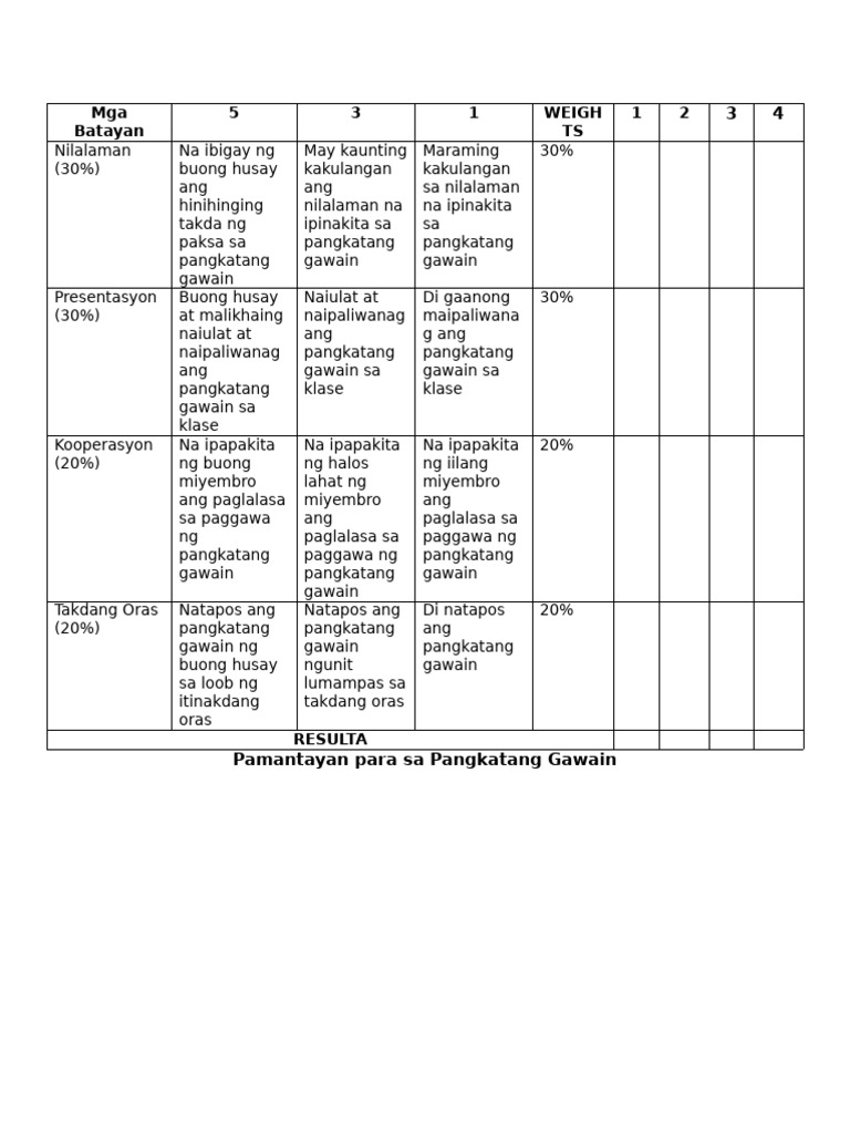 Rubrics Sa Pangkatang Gawain | PDF