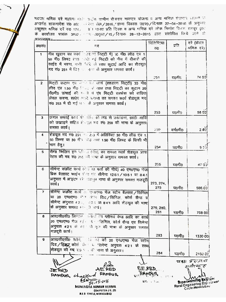 SOR Labour and Material Rate | PDF