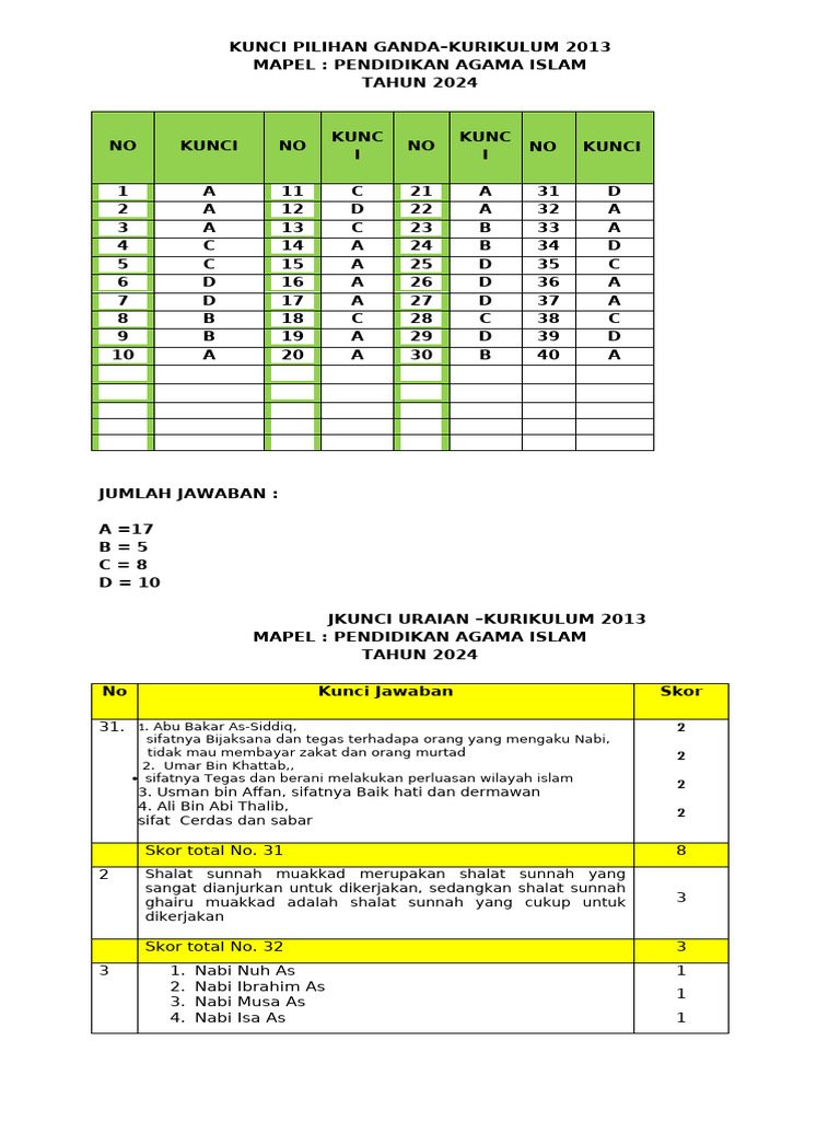 1. KUNCI JWB PAI - ISLAM | PDF
