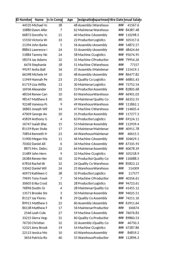 manufacturing_employee_data_2000 | PDF | Logistics | Corporate Jargon