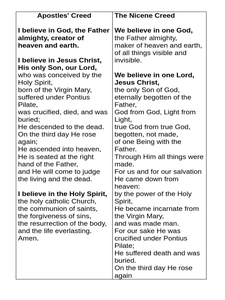 Apostles' and Nicene Creeds Explained | PDF | God The Father | Arianism