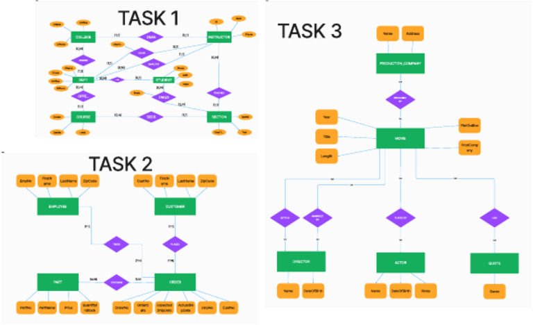 TASKS | PDF | Mac Os | I Phone