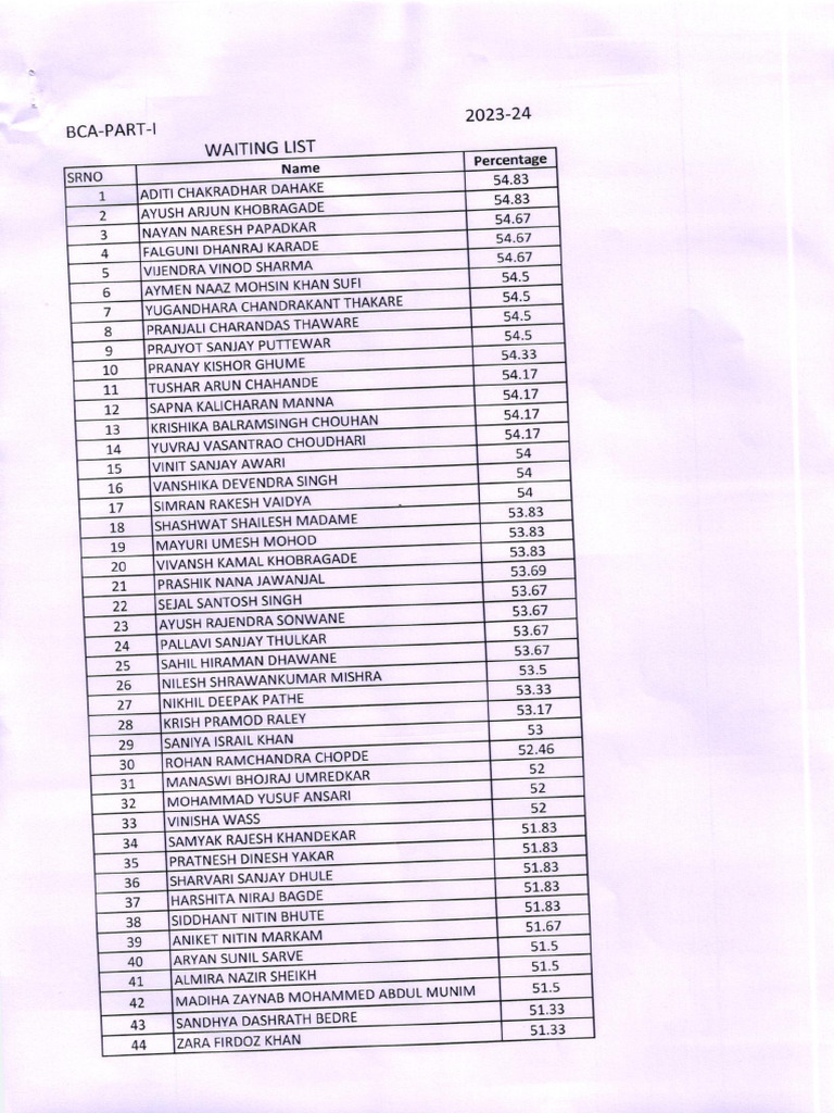 Bca Waiting List | PDF
