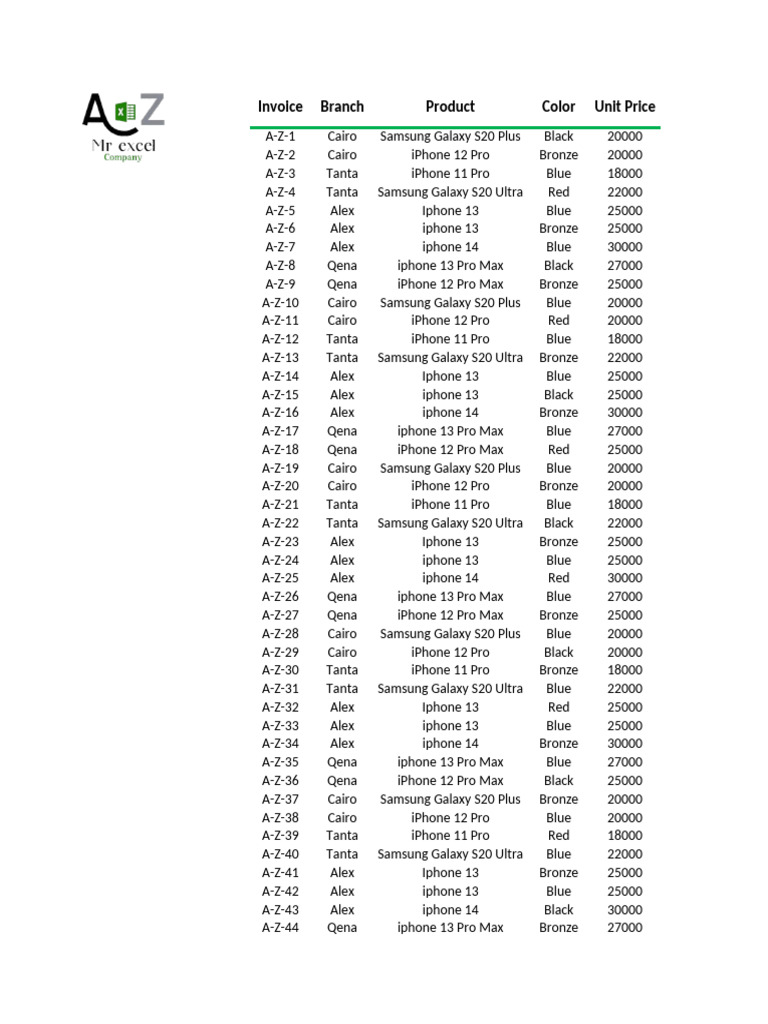 Pivot Table - Pivot Chart - Dashboard | PDF | I Phone | Tablet Computer