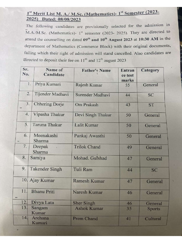 1298936897Msc Ma Merit List | PDF
