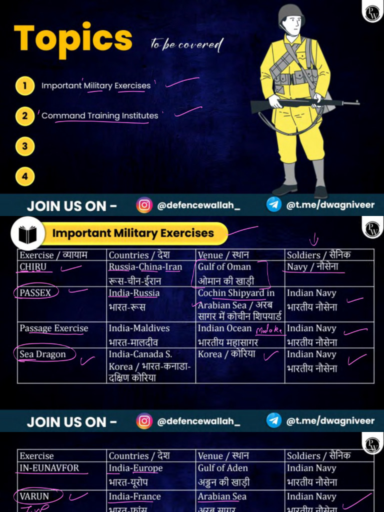 Important Military | PDF