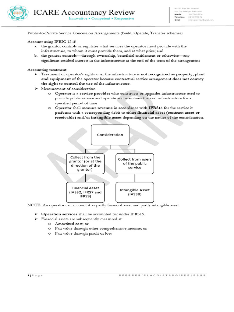 iCARE AFAR Preweek IFRIC-12 BOT Schemes | PDF | Expense | Fair Value