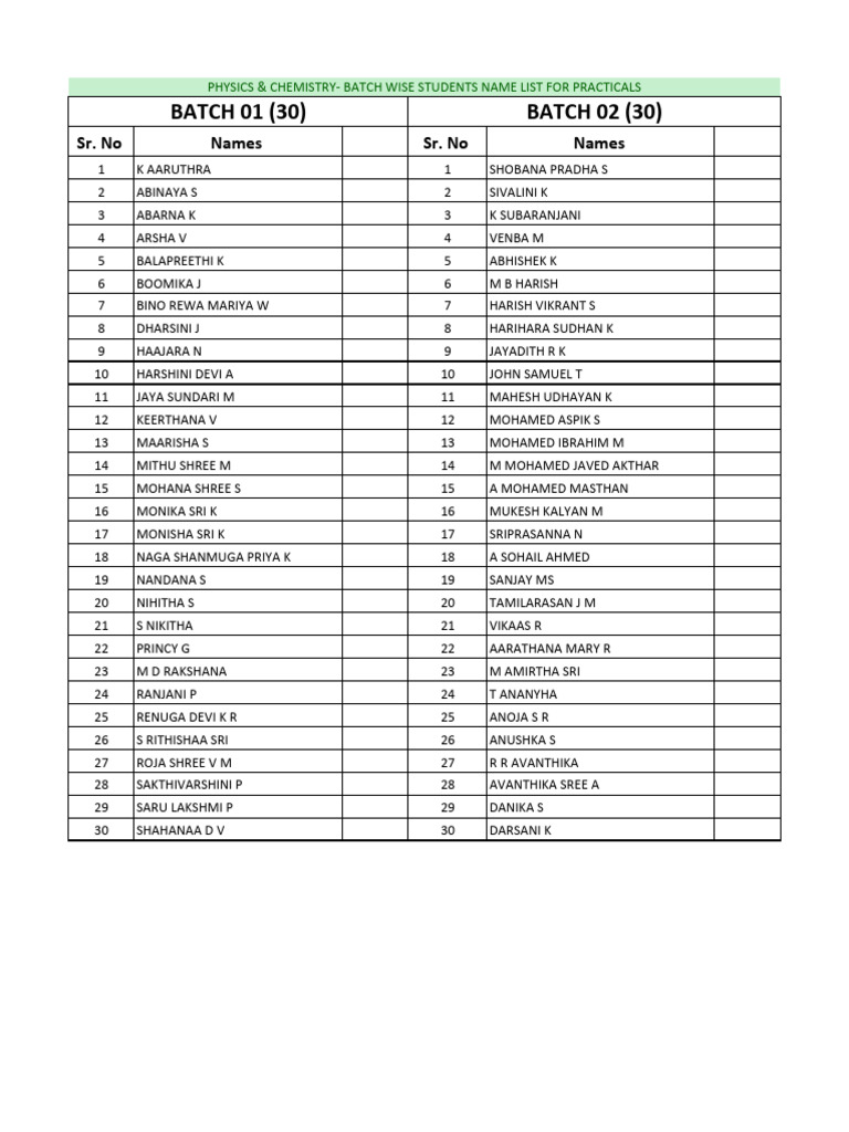 Physics & Chemistry Student List | PDF