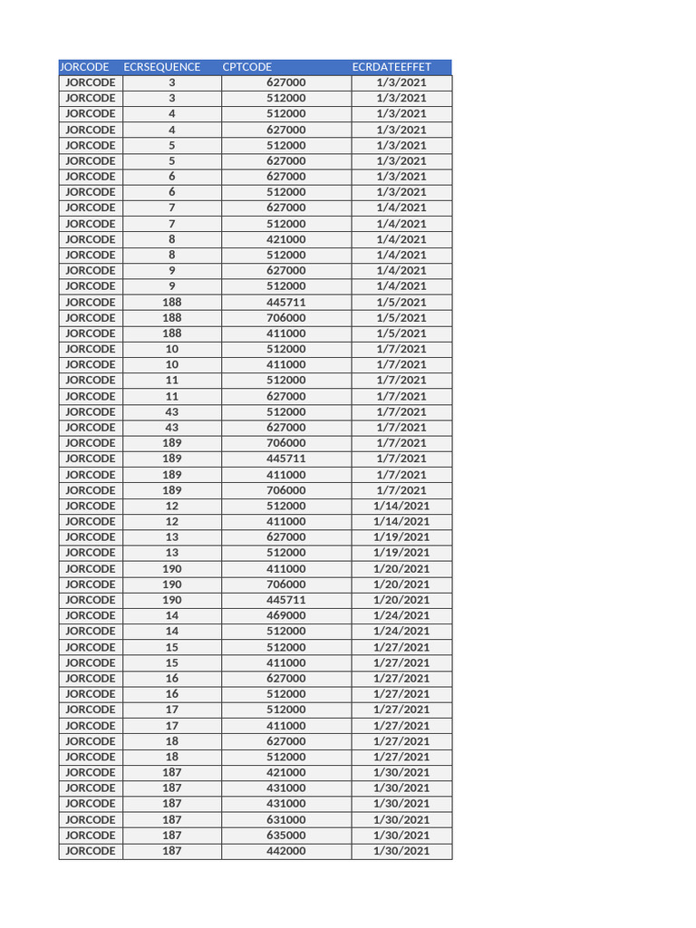 ESAA Test en Classe V1 | PDF