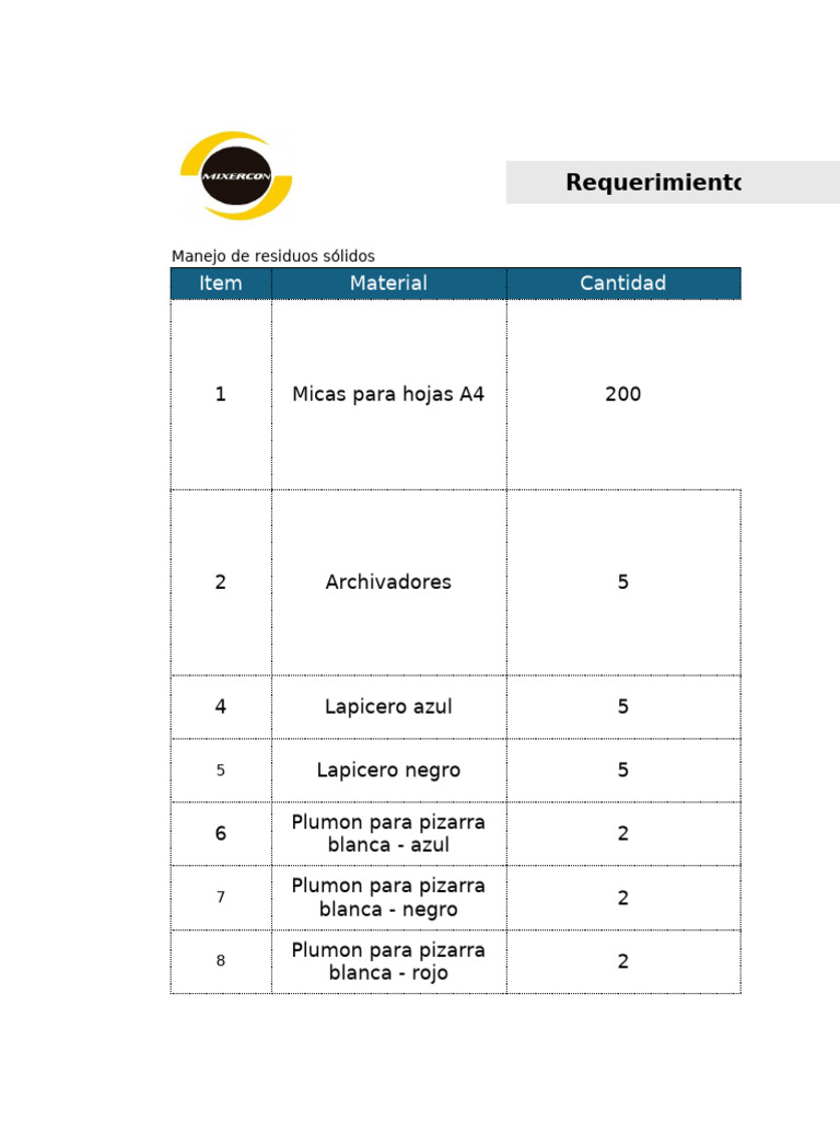 Requerimiento de Materiales | PDF