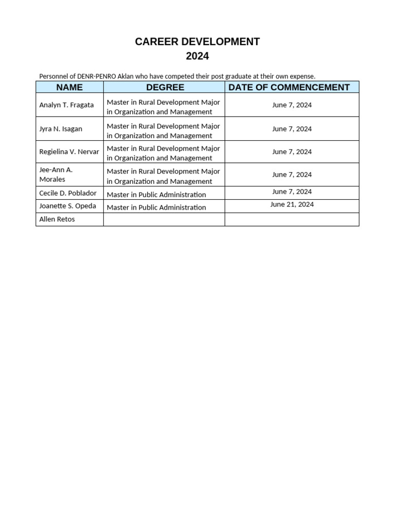 Career Development | PDF