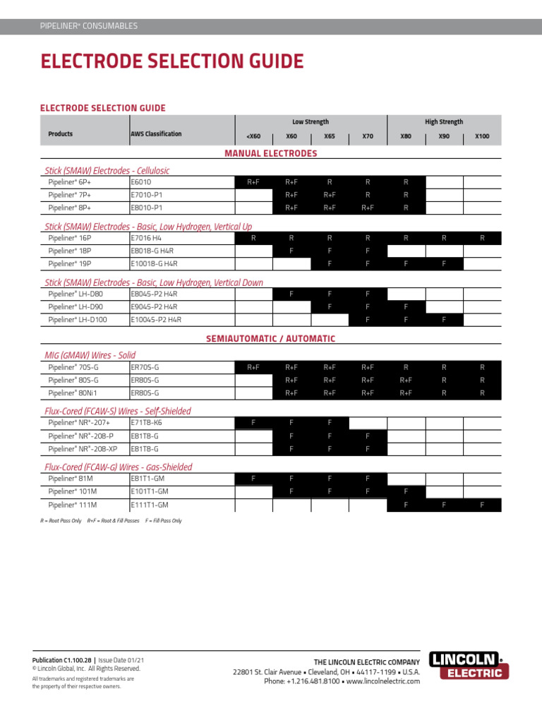 Electrode Selection c110028 | PDF