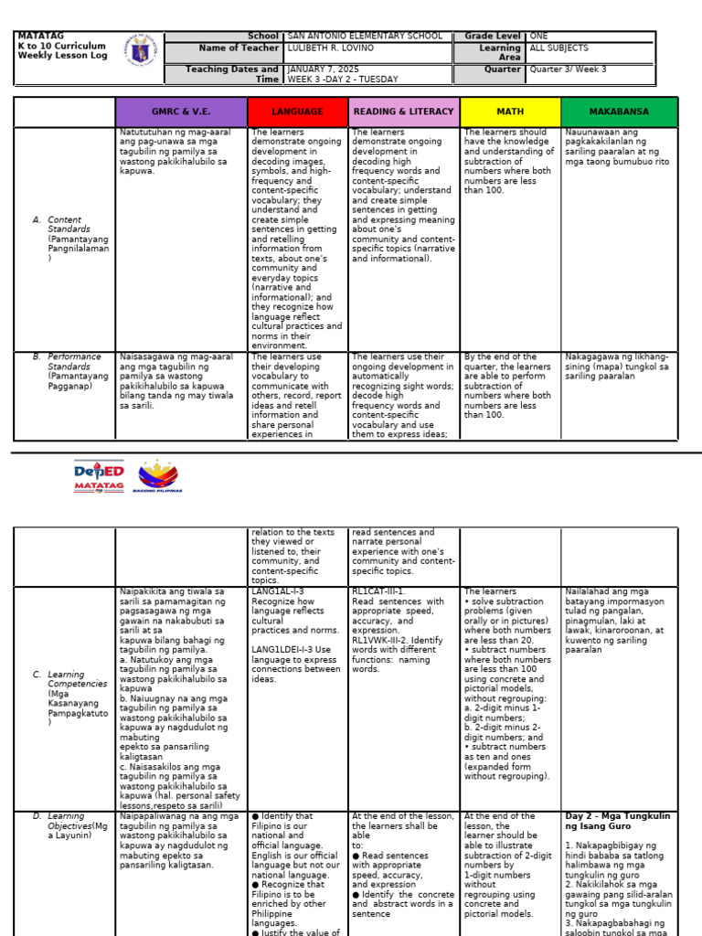 Grade 1 Weekly Lesson Plan: Week 3 | PDF | Subtraction | Vocabulary