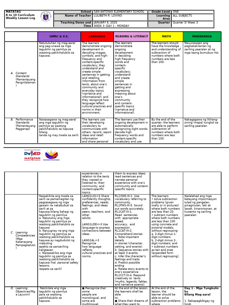 Grade 1 Dll-Q3-Week-3-Day-1 | PDF | Vocabulary | Human Communication