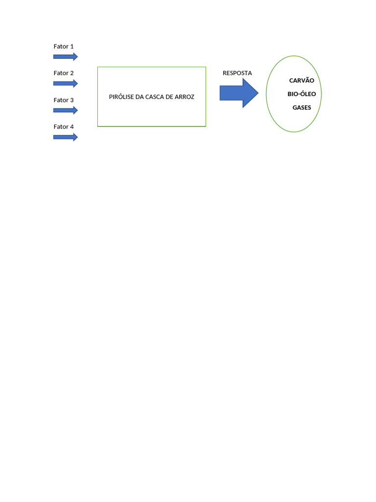 Figura Esquema Pirolise | PDF