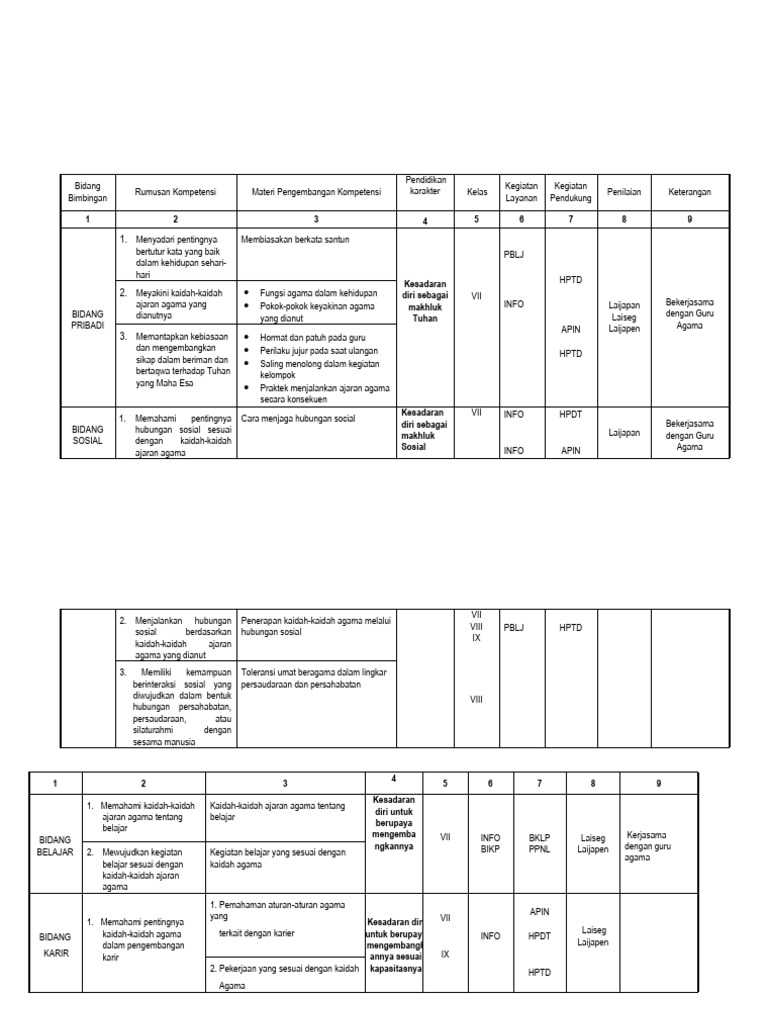 Silabus Pesantren Baiti Jannati 2024/2025 | PDF
