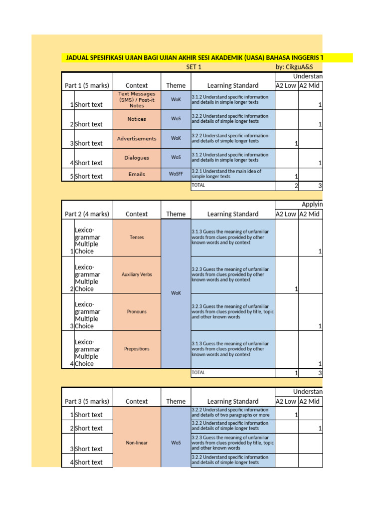 JSU BI Y6 set1 set2 | PDF | Question | Comma