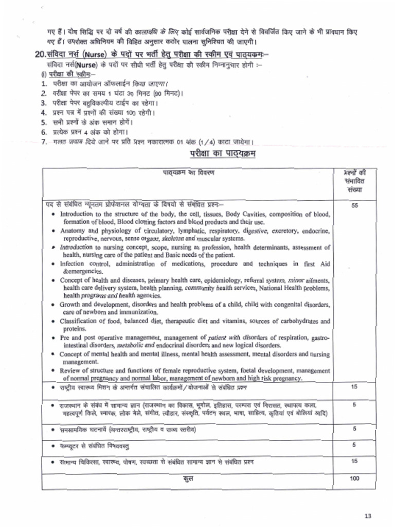 NHM GNM Sylabus | PDF