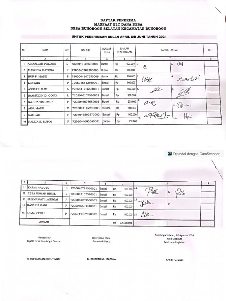 Daftar Penerima Manfaat BLT DD | PDF