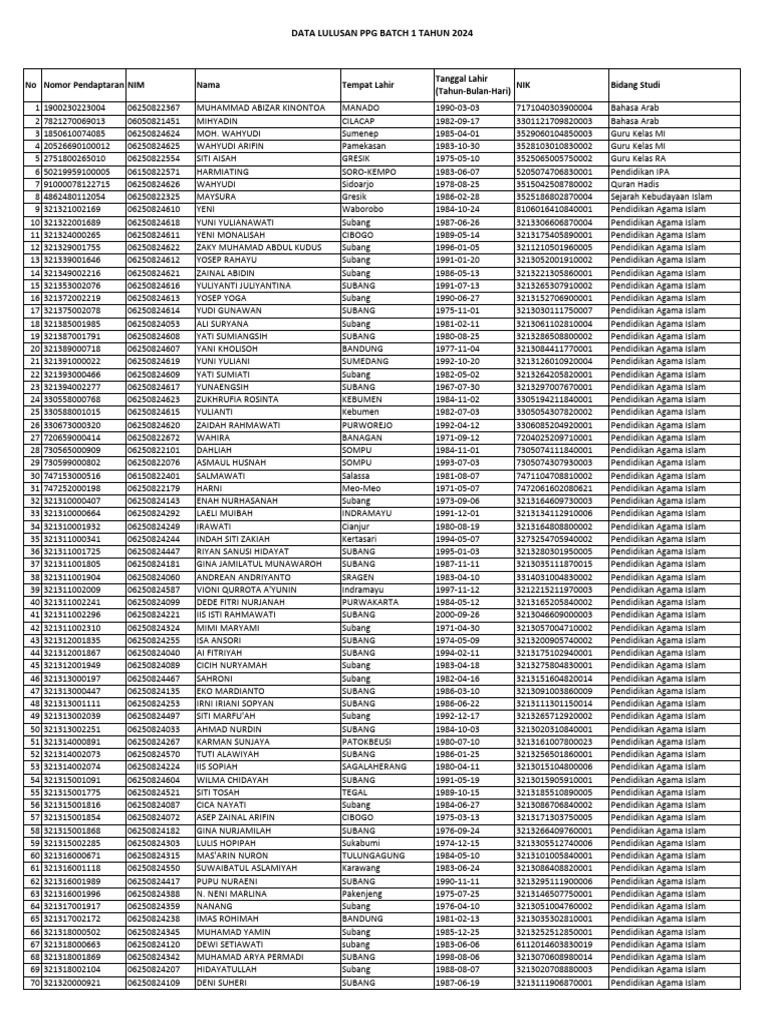 Data Lulusan Batch 1 Tahun 2024 | PDF