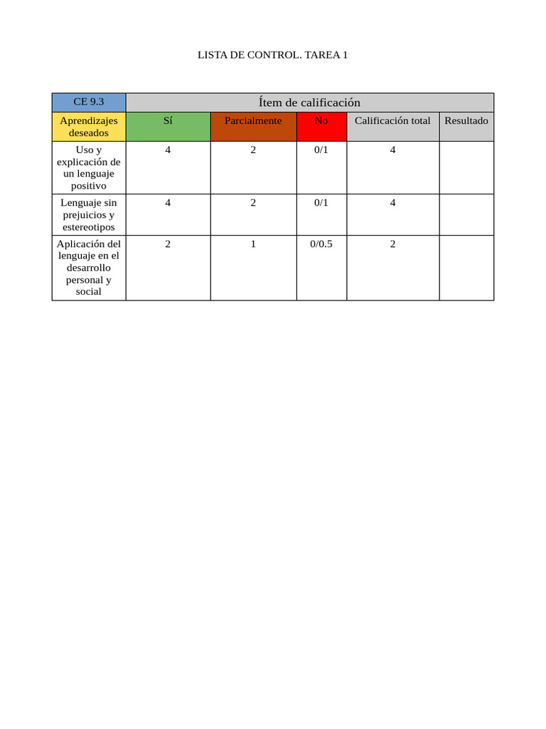 Lista de Control TAREA 1 | PDF