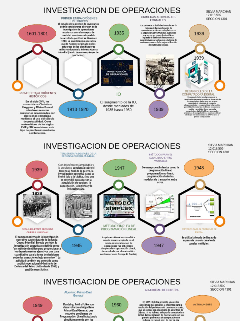 INFOGRAFIA INVESTIGACION DE OPERACIONES | PDF | La investigación de operaciones | Programación ...