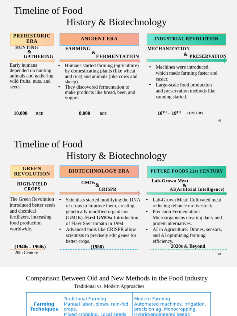 Food Evolution for Innovators | PDF | Agriculture | Genetic Engineering