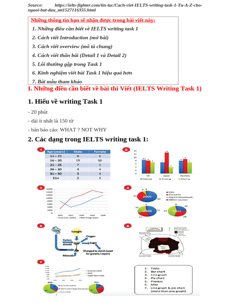 Writing Task 1 - Overview and General Method | PDF