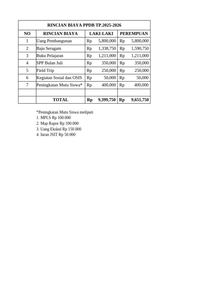 Anggaran PPDB TP 25-26 | PDF
