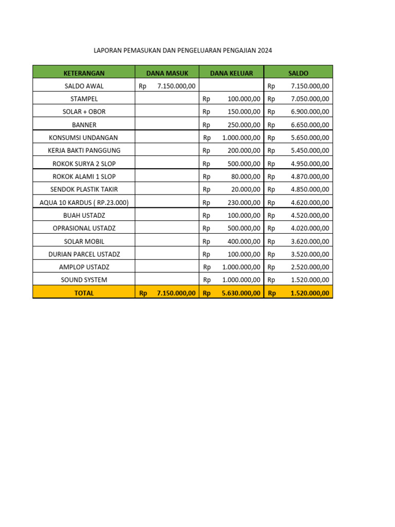 Laporan Pemasukan Pengeluaran | PDF