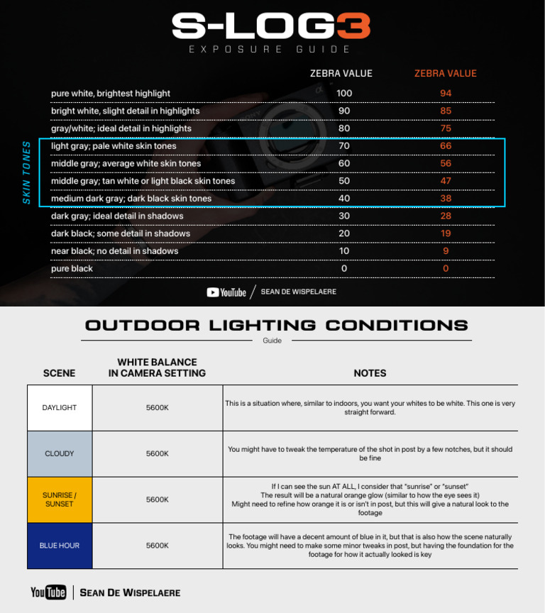SLOG3 EXPOSURE GUIDE II | PDF | Human Skin Color | Shadow