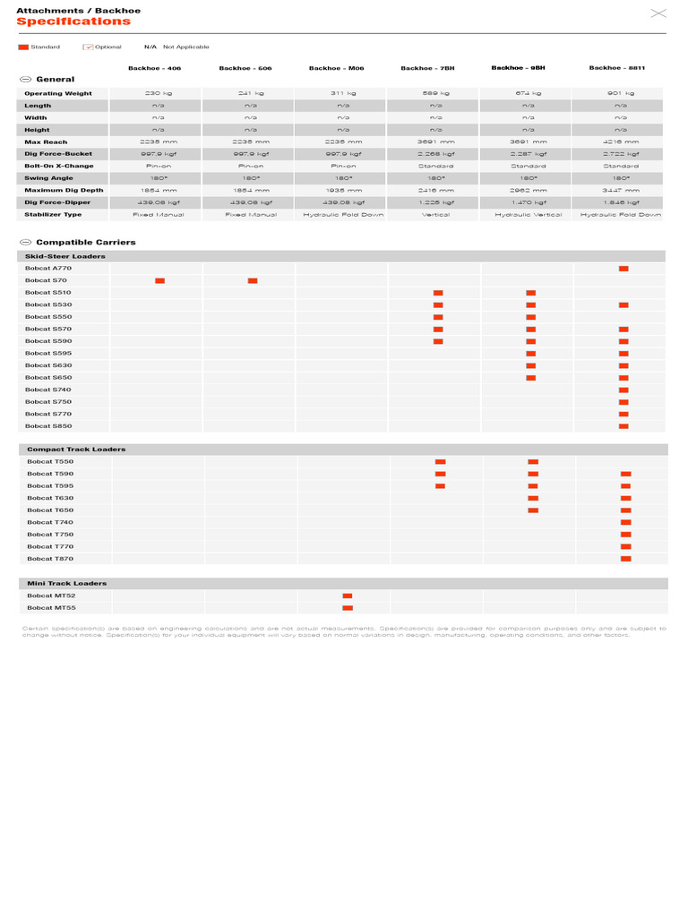 Backhoe Specifications and Compatibility | PDF | Loader (Equipment)