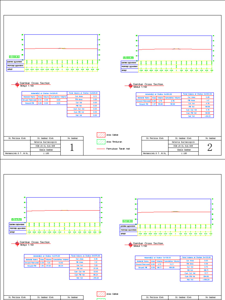 Gambar Cross Section Joki 1:150 | PDF
